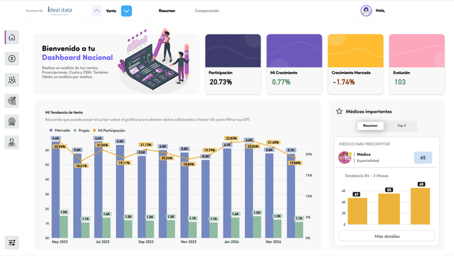 Ideal Data - Poder para decidir